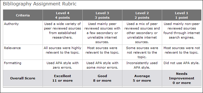Types of Rubrics in myCourses