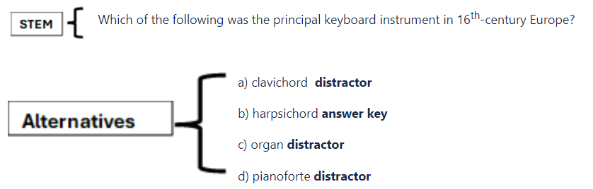 Writing effective multiple-choice questions (MCQs)